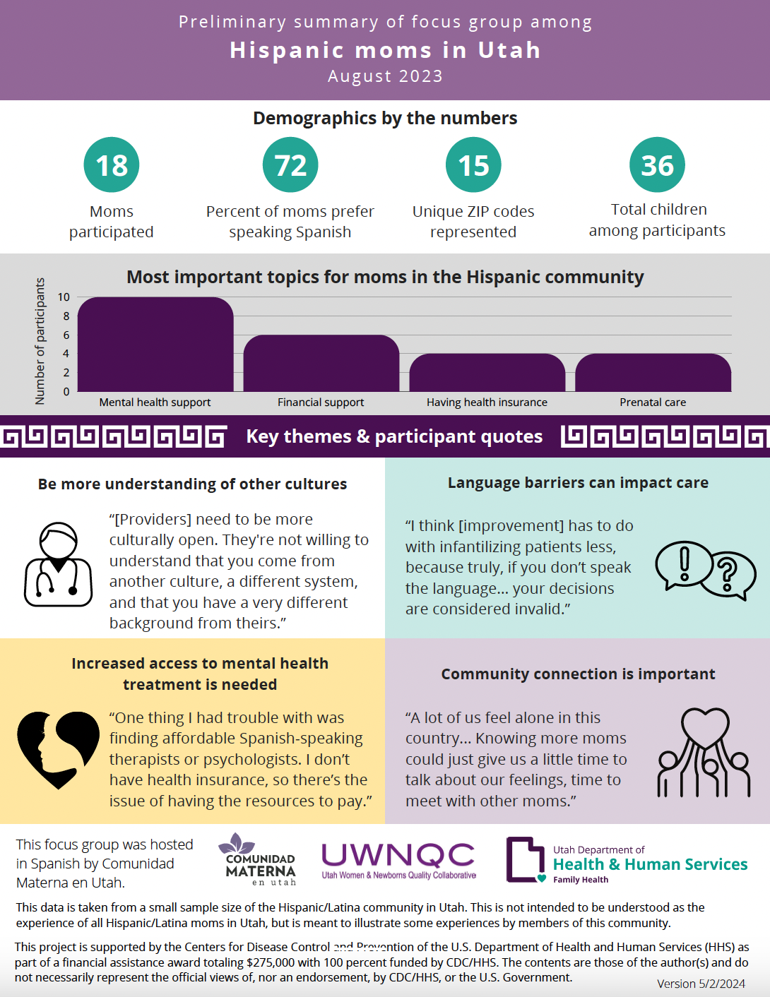 Improve Maternal Outcomes | Maternal and Infant Health Program